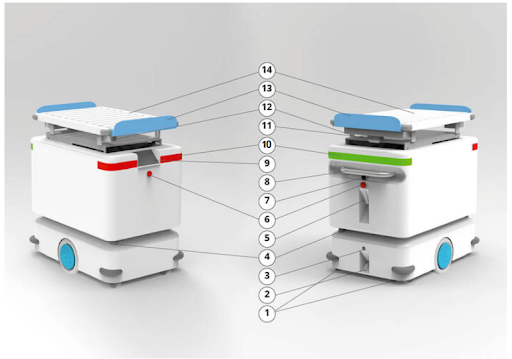 KOMPAÏ transfer | Kompai Robotics